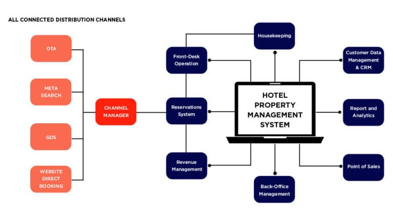 Property Management Software For Small Landlords Software House In